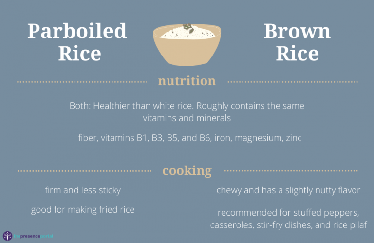 Is voorgekookte rijst gezonder dan bruine rijst? | The Presence Portal ...